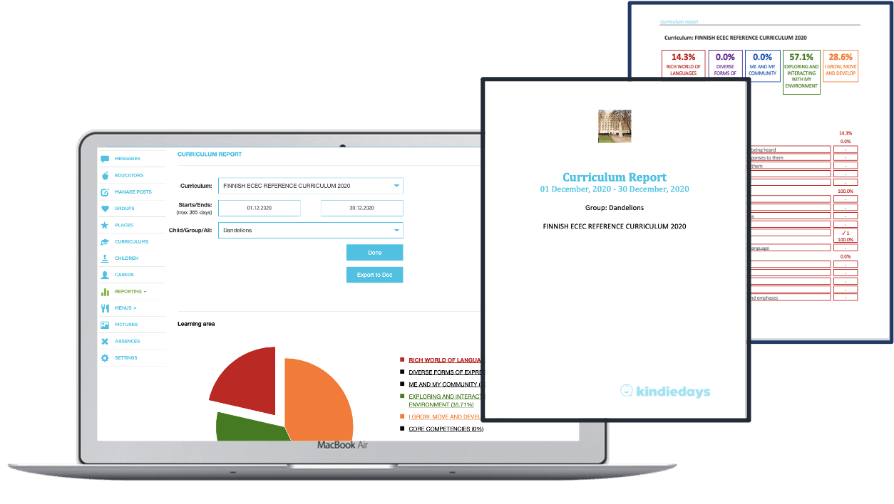 What Is A Curriculum Report Kindiedays Blog what-is-a-curriculum-report-kindiedays-blog